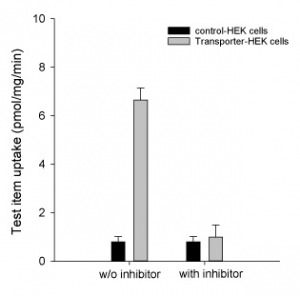 Substrate Assays - PortaCellTec Biosciences GmbH
